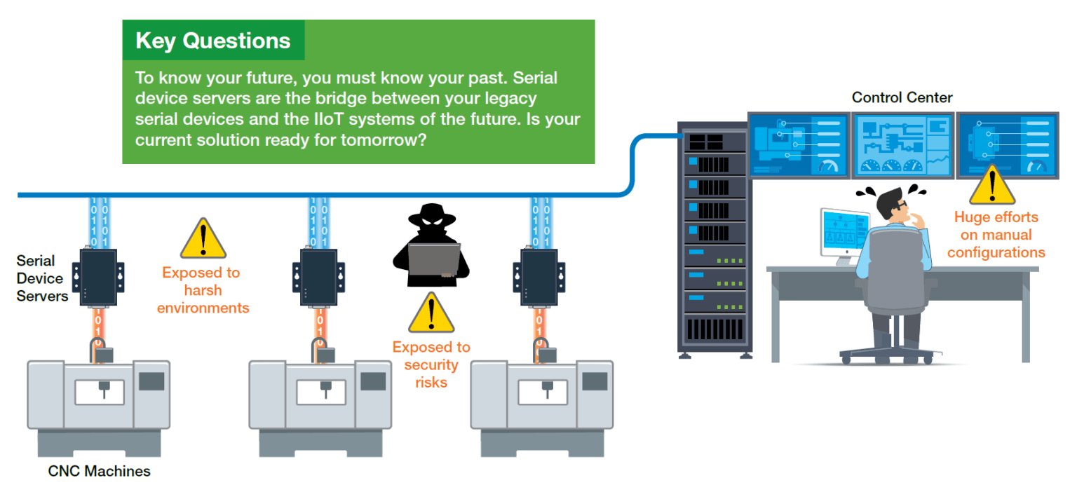 3 Key Criteria for Choosing Serial Device Servers