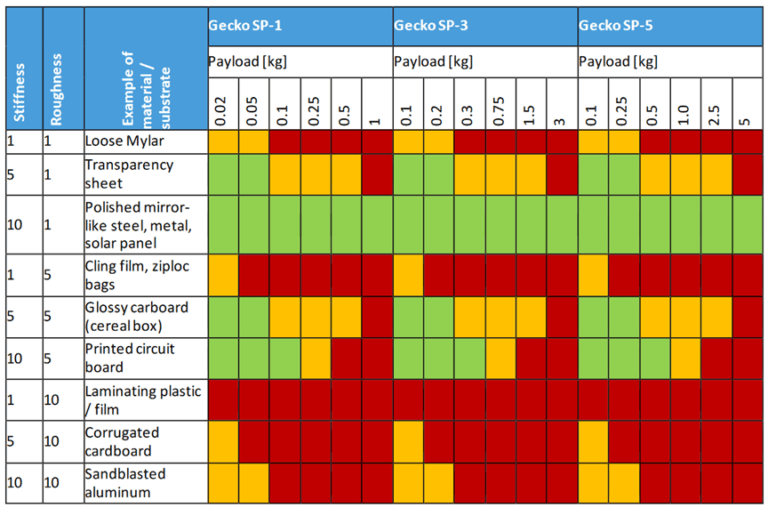 Gecko Single Pad Gripper